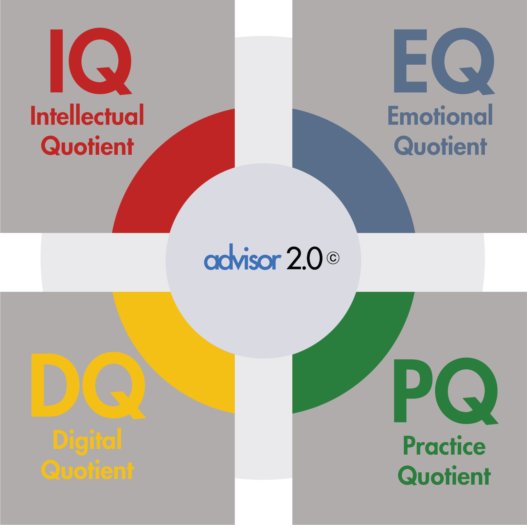 Advisor 2.0: What Makes a GREAT Advisor? - Greene Consulting